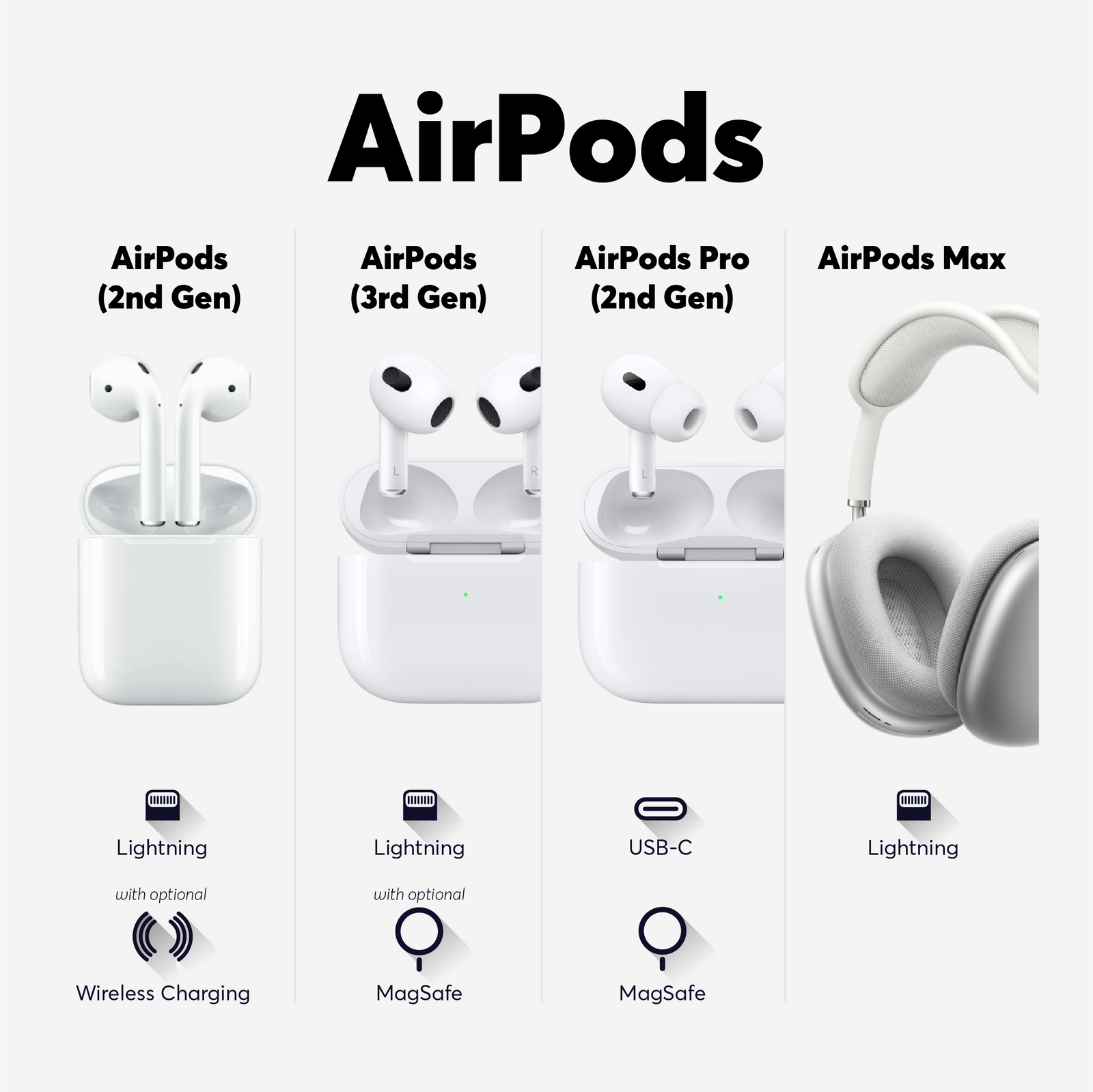A simple guide to ports on your Apple devices – LOGiiX