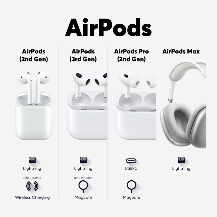 A simple guide to ports on your Apple devices – LOGiiX