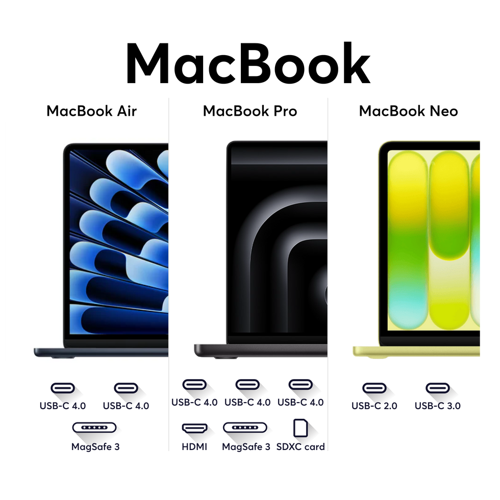 A simple guide to ports on your Apple devices – LOGiiX