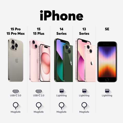 A simple guide to ports on your Apple devices – LOGiiX