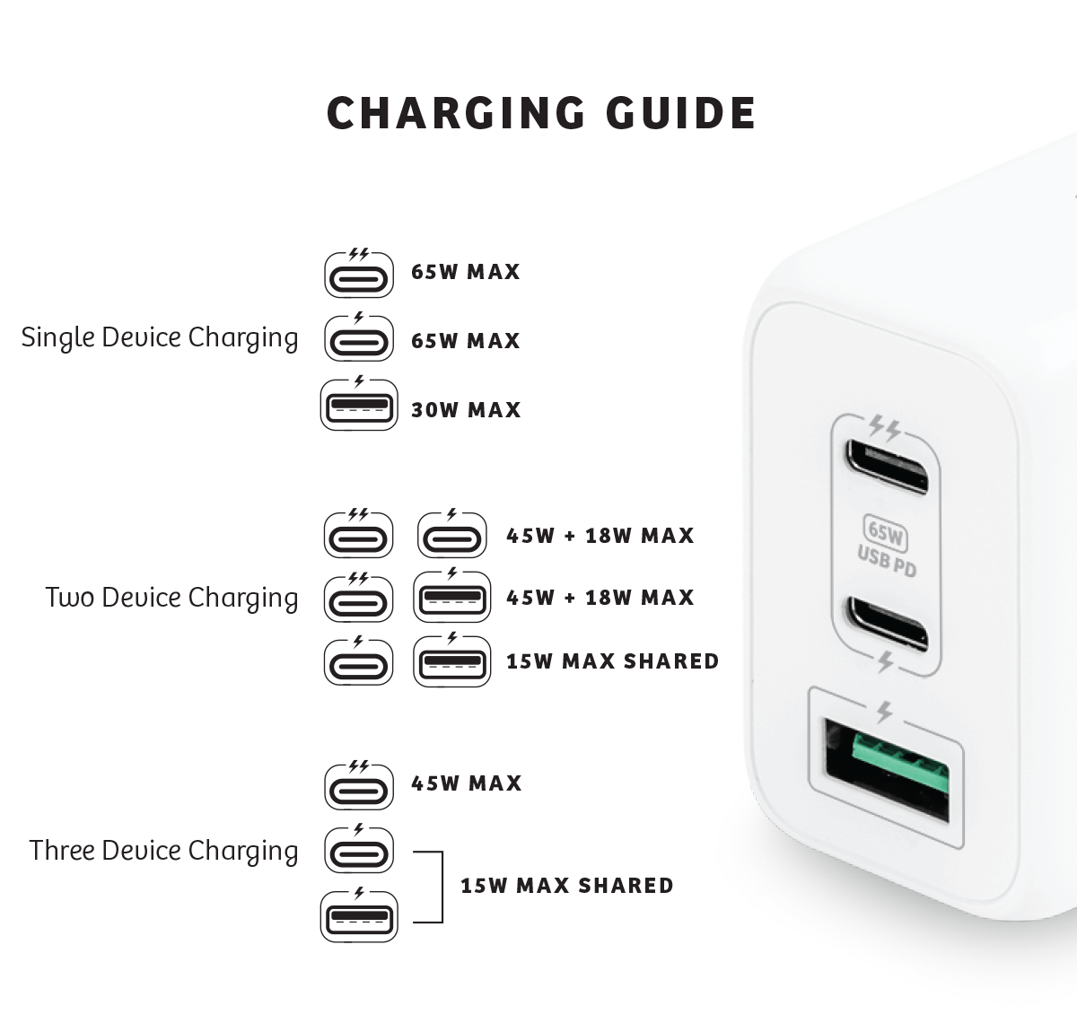 Power Delivery Chargers – LOGiiX